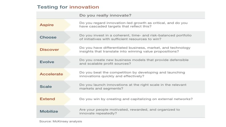 McKinsey: Testing for Innovation | TIMnovate